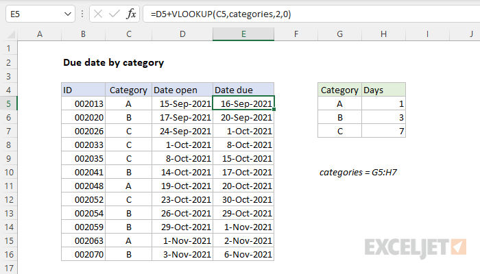 Due Date By Category Excel Formula Exceljet